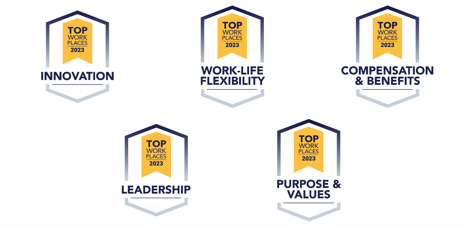 Harford Mutual Insurance Group Wins 2023 Top Workplaces Culture ...